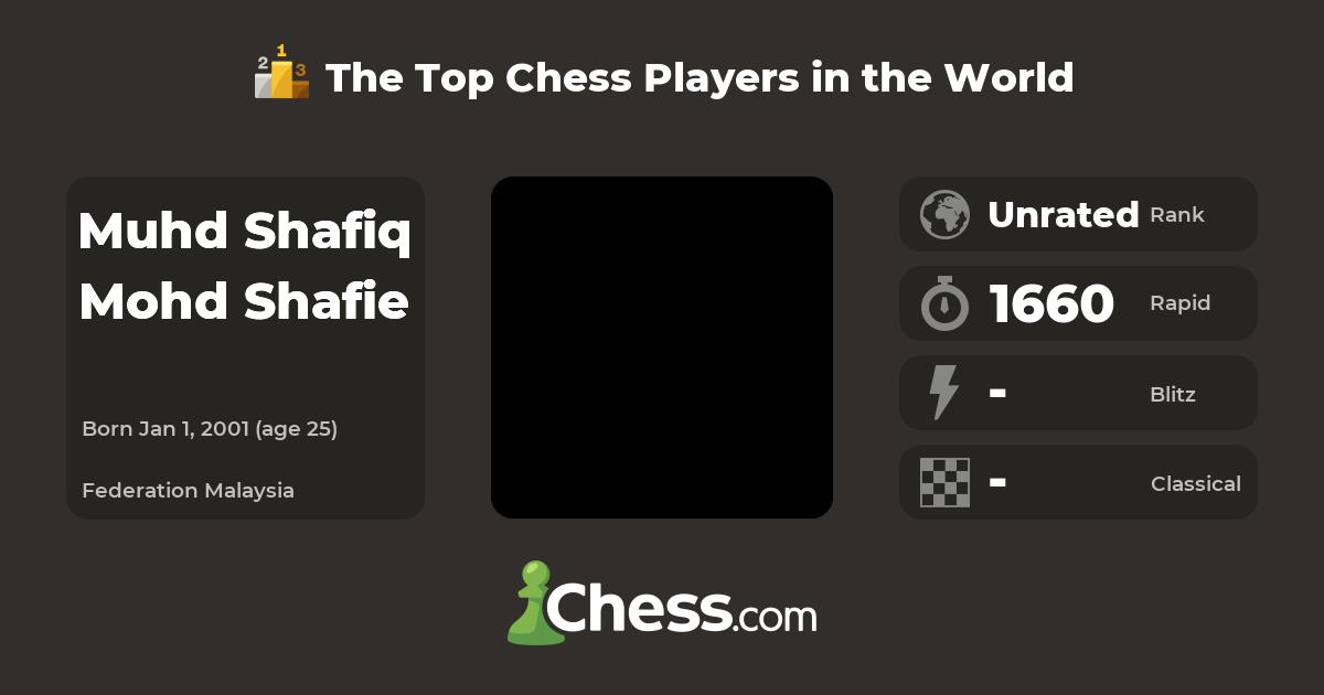 Muhd Shafiq Mohd Shafie | Top Chess Players - Chess.com
