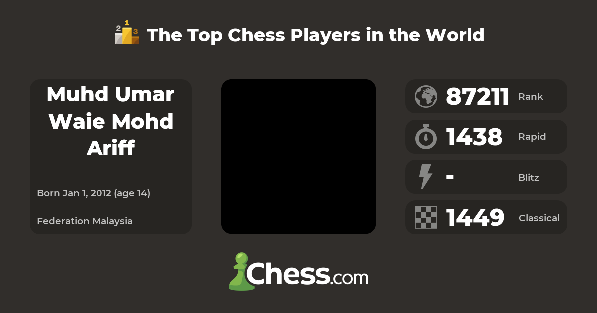 Muhd Umar Waie Mohd Ariff | Top Chess Players - Chess.com