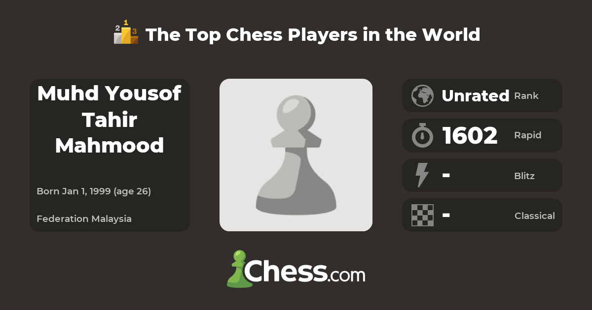 Muhd Yousof Tahir Mahmood | Top Chess Players - Chess.com