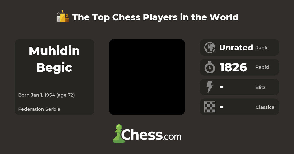 Muhidin Begic | Top Chess Players - Chess.com
