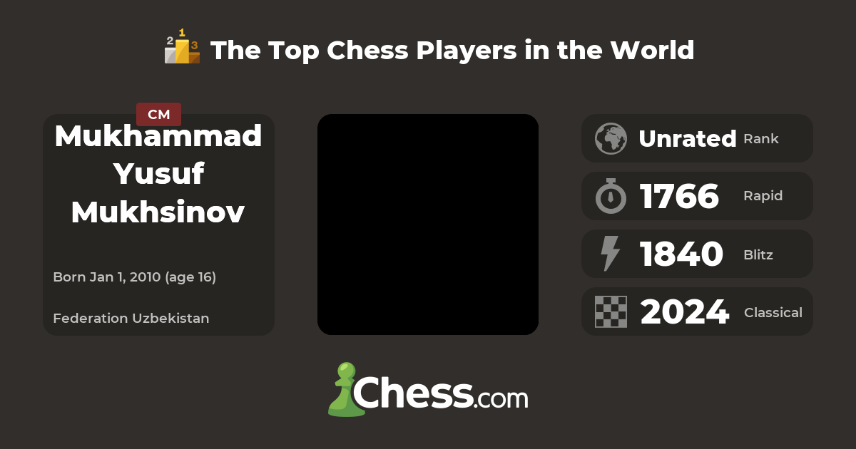 Mukhammad Yusuf Mukhsinov | Top Chess Players - Chess.com