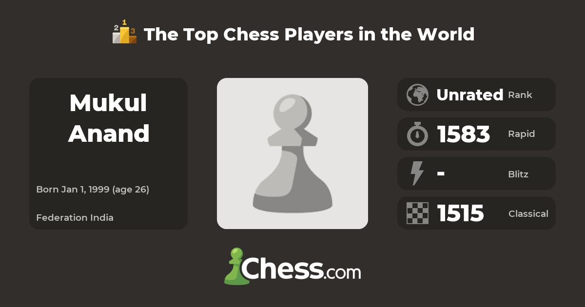 Mukul Anand | Top Chess Players - Chess.com