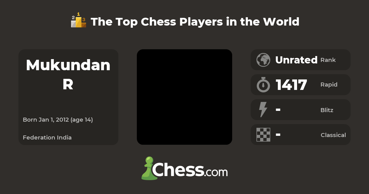 Mukundan R | Top Chess Players - Chess.com