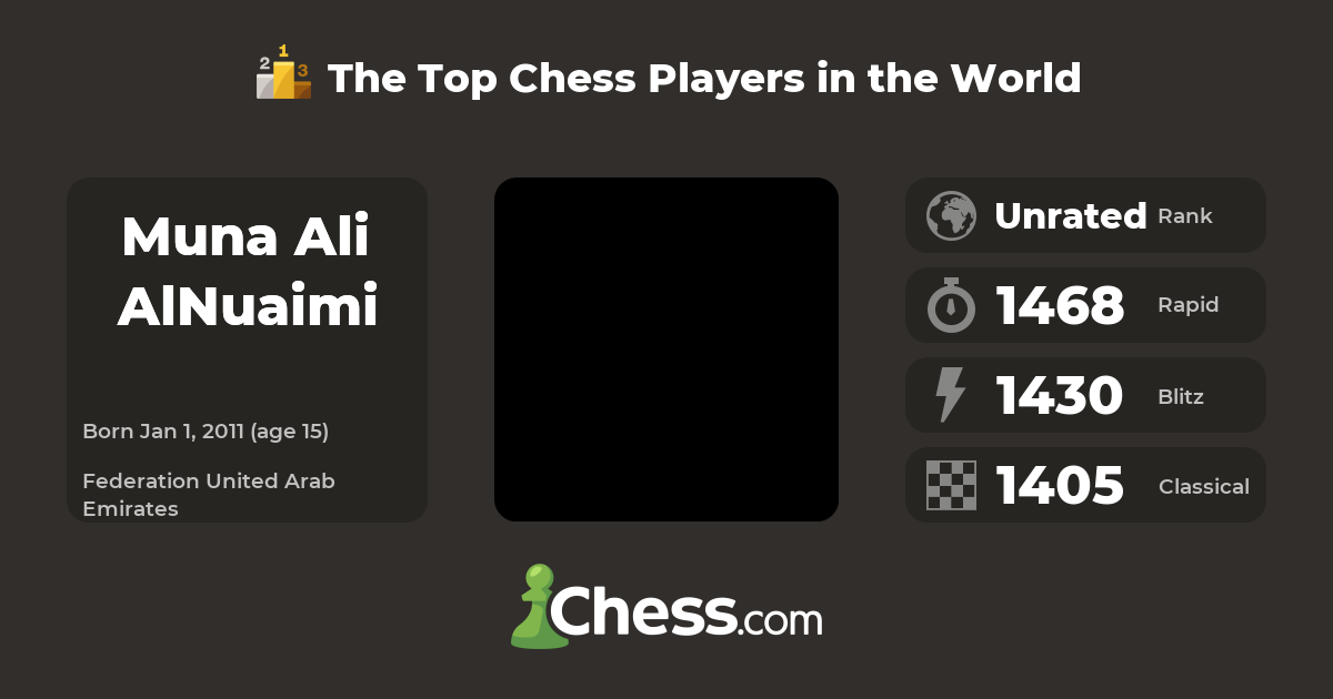 Muna Ali AlNuaimi | Top Chess Players - Chess.com