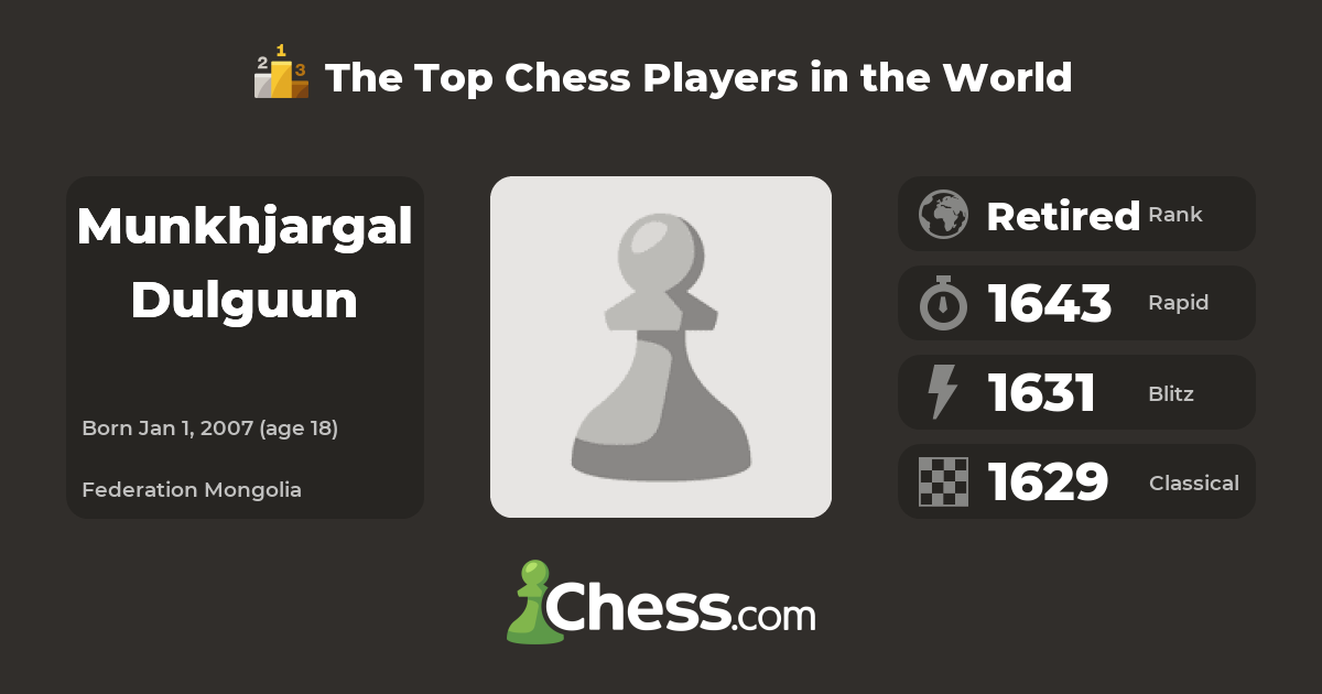 Munkhjargal Dulguun | Top Chess Players - Chess.com