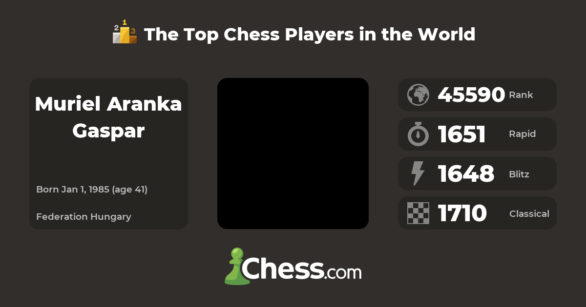 Muriel Aranka Gaspar | Top Chess Players - Chess.com