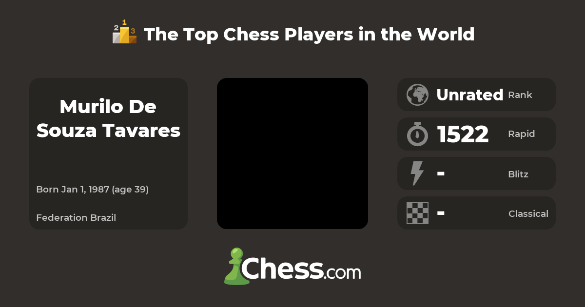 Murilo De Souza Tavares | Top Chess Players - Chess.com