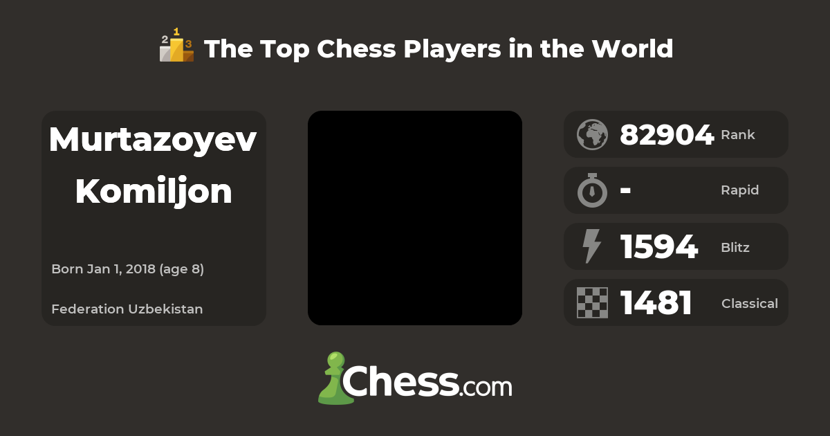 Murtazoyev Komiljon | Top Chess Players - Chess.com