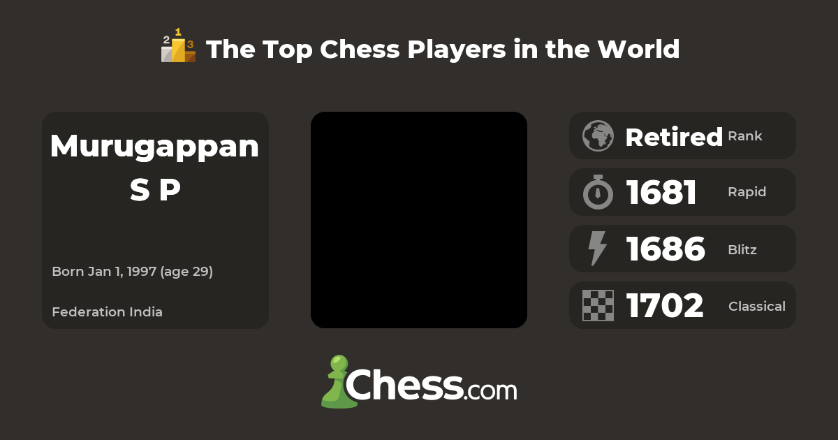 Murugappan S P | Top Chess Players - Chess.com