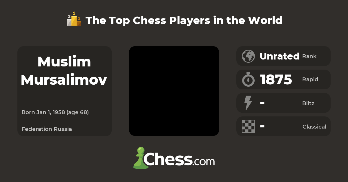 Muslim Mursalimov | Top Chess Players - Chess.com