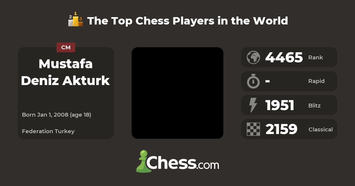 Mustafa Deniz Akturk | Top Chess Players - Chess.com