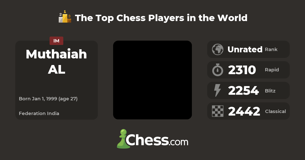 Muthaiah AL | Top Chess Players - Chess.com