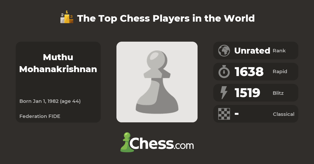 Muthu Mohanakrishnan | Top Chess Players - Chess.com