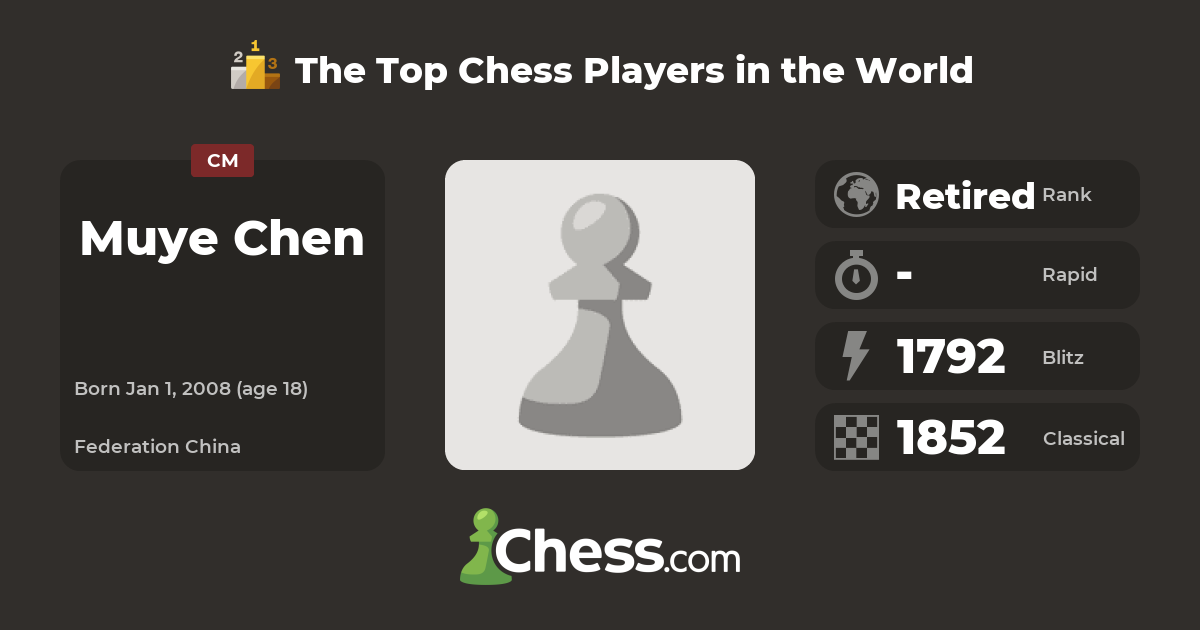 Muye Chen | Top Chess Players - Chess.com