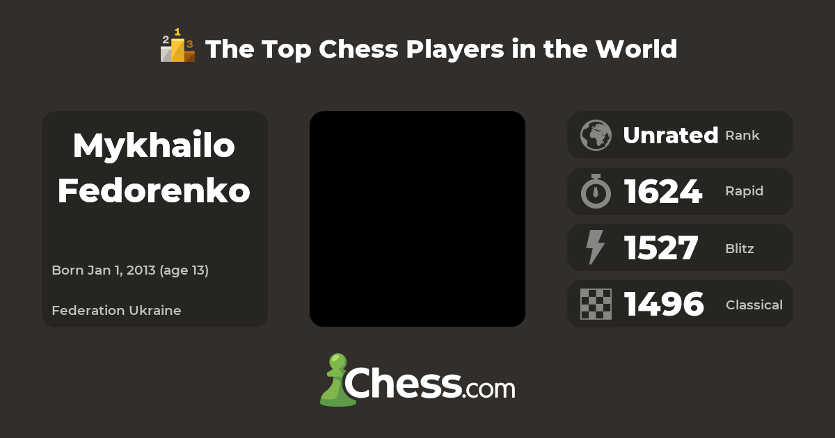 Mykhailo Fedorenko | Top Chess Players - Chess.com