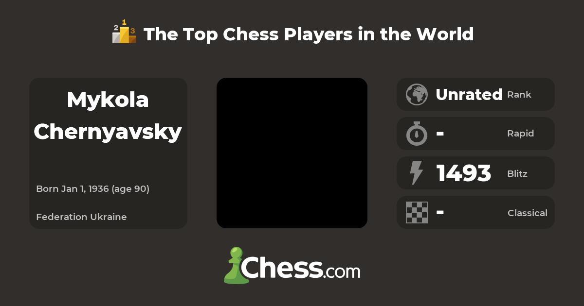 Mykola Chernyavsky | Top Chess Players - Chess.com