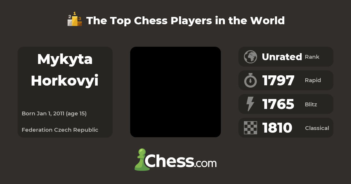 Mykyta Horkovyi | Top Chess Players - Chess.com