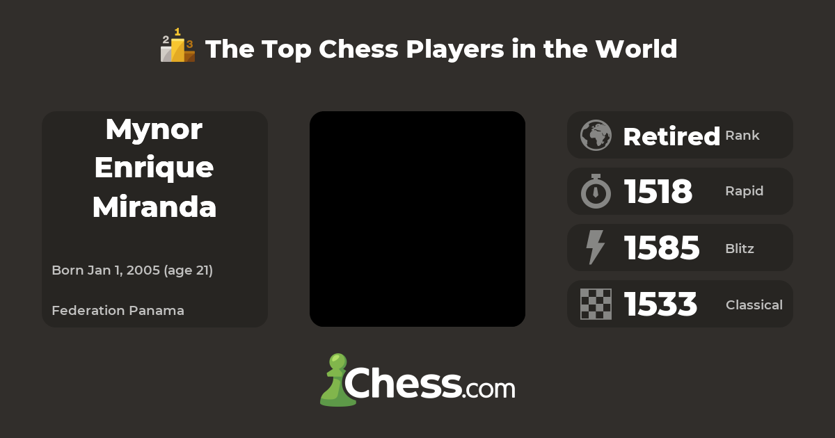 Mynor Enrique Miranda | Top Chess Players - Chess.com
