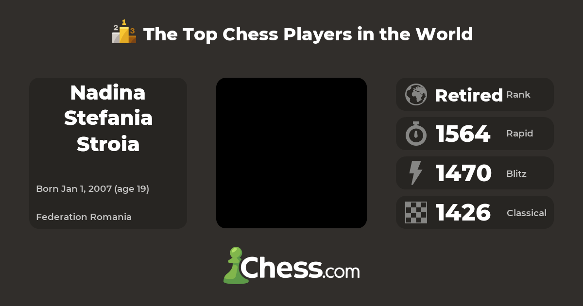 Nadina Stefania Stroia | Top Chess Players - Chess.com