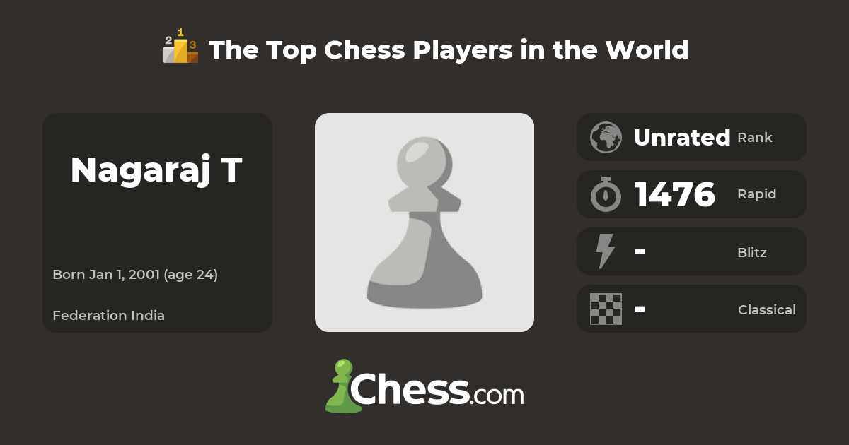 Nagaraj T | Top Chess Players - Chess.com