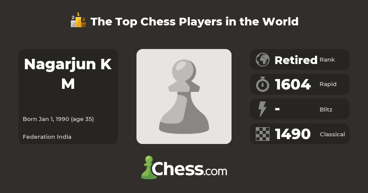 Nagarjun K M | Top Chess Players - Chess.com