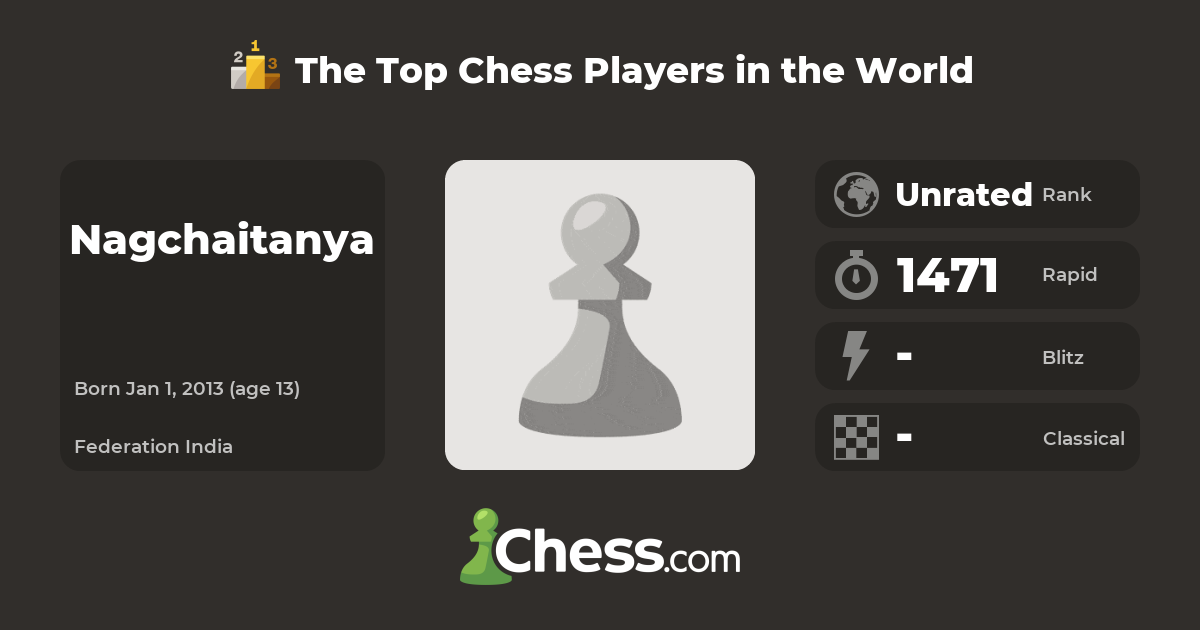 Nagchaitanya | Top Chess Players - Chess.com