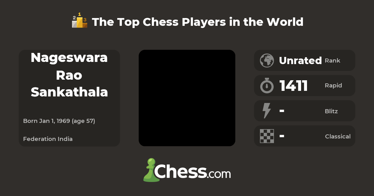Nageswara Rao Sankathala | Top Chess Players - Chess.com