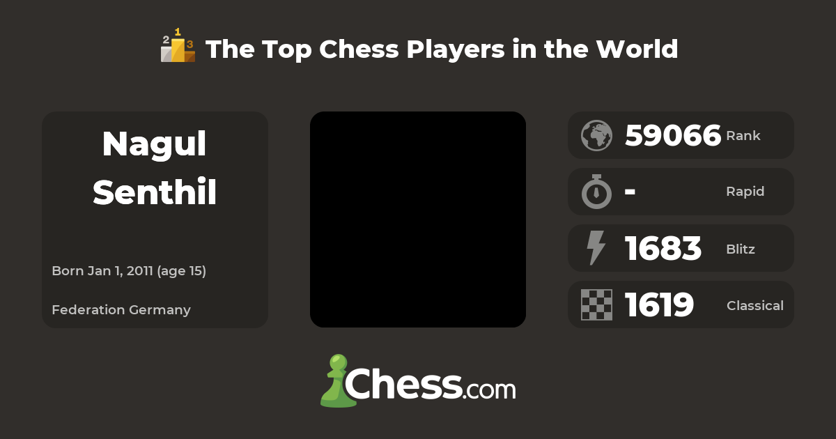 Nagul Senthil | Top Chess Players - Chess.com