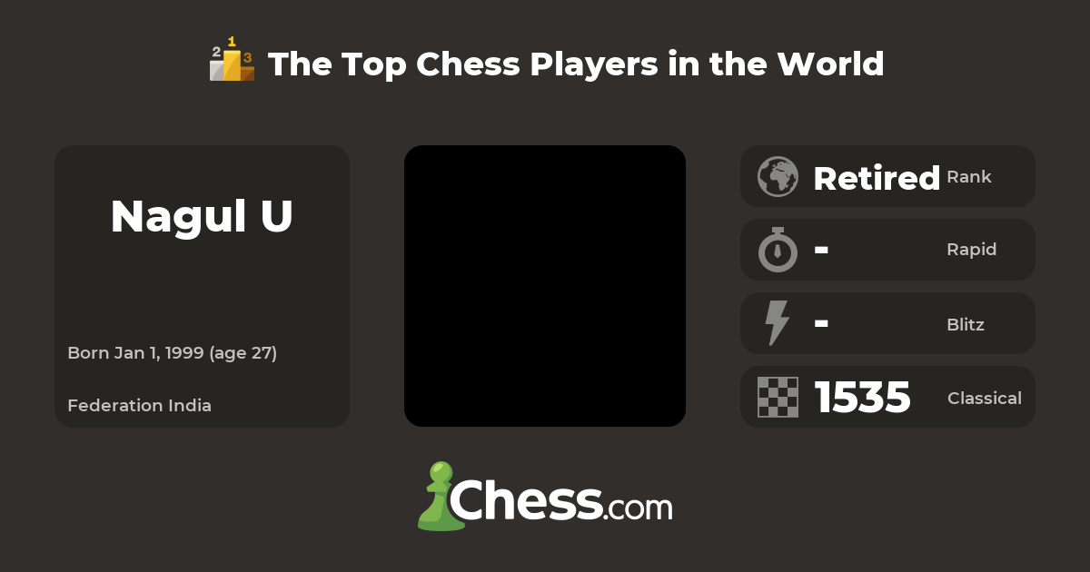 Nagul U | Top Chess Players - Chess.com