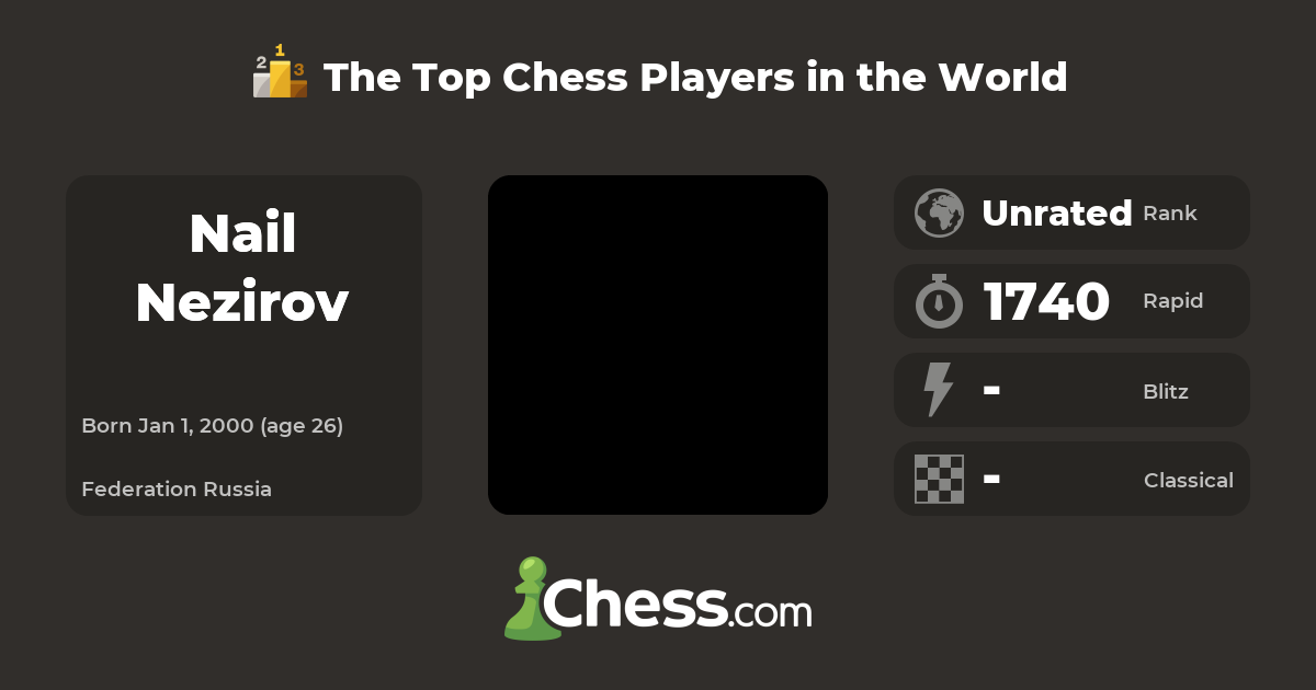 Nail Nezirov | Top Chess Players - Chess.com