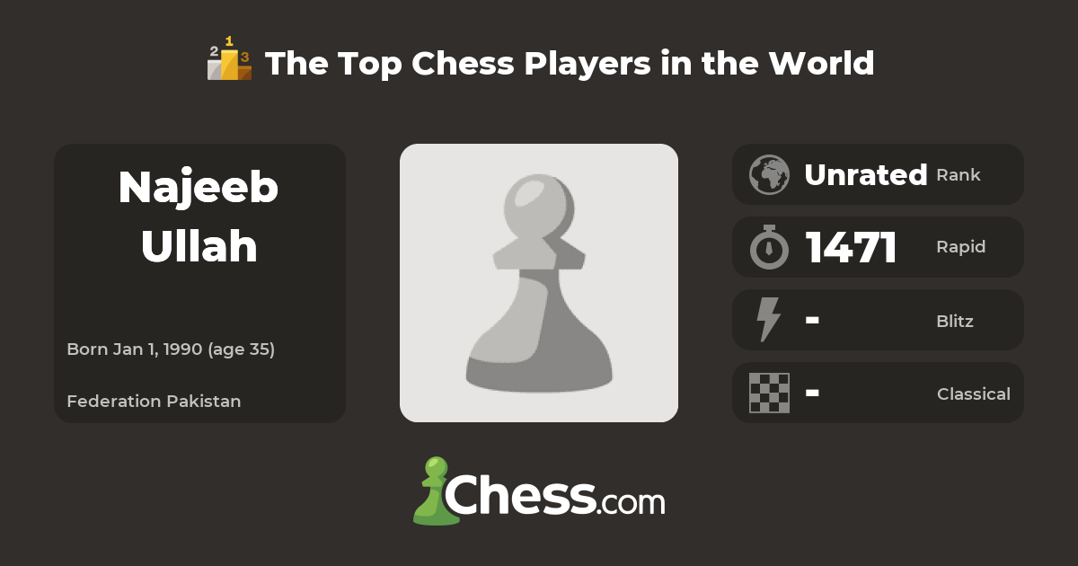 Najeeb Ullah | Top Chess Players - Chess.com
