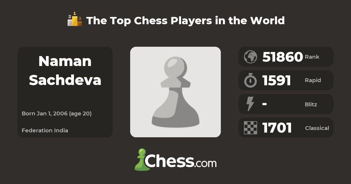 Naman Sachdeva | Top Chess Players - Chess.com