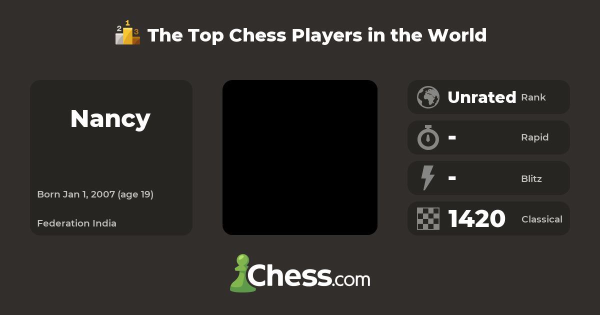 Nancy | Top Chess Players - Chess.com