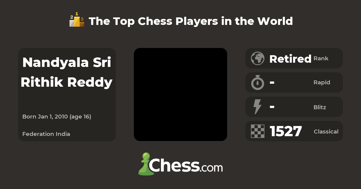 Nandyala Sri Rithik Reddy | Top Chess Players - Chess.com
