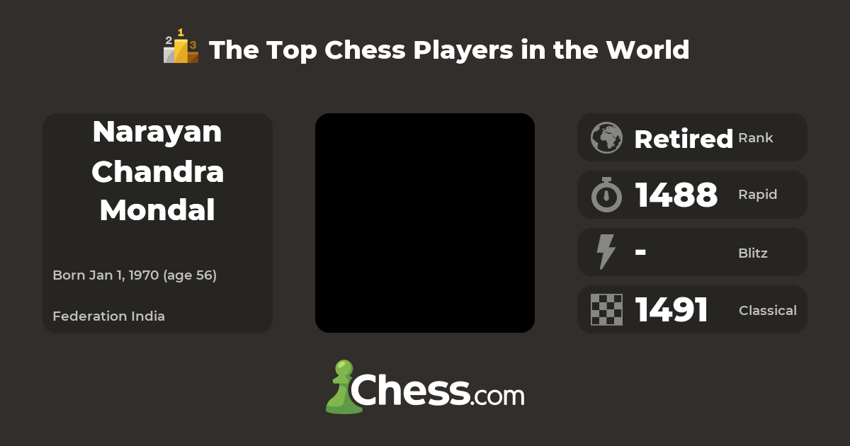 Narayan Chandra Mondal | Top Chess Players - Chess.com