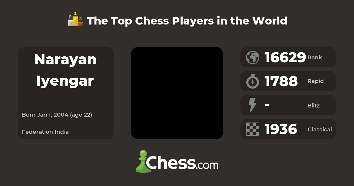 Narayan Iyengar | Top Chess Players - Chess.com