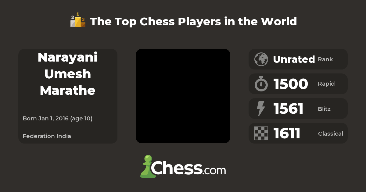 Narayani Umesh Marathe | Top Chess Players - Chess.com