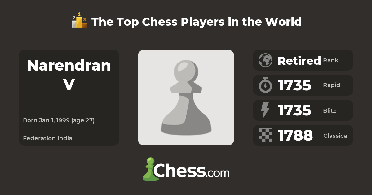Narendran V | Top Chess Players - Chess.com