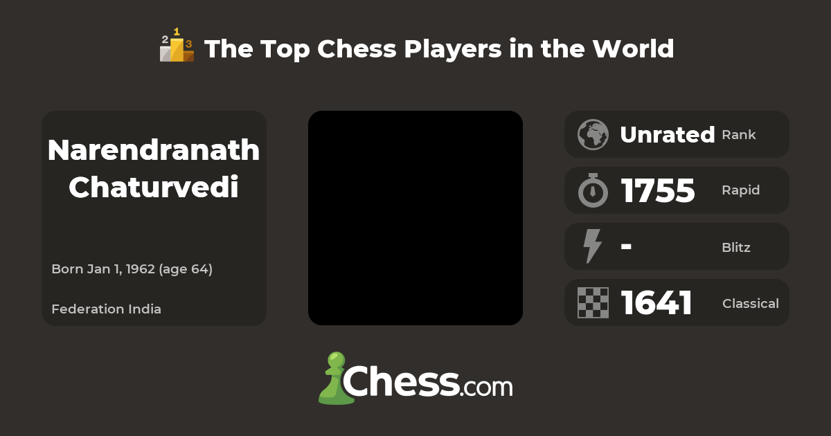 Narendranath Chaturvedi | Top Chess Players - Chess.com