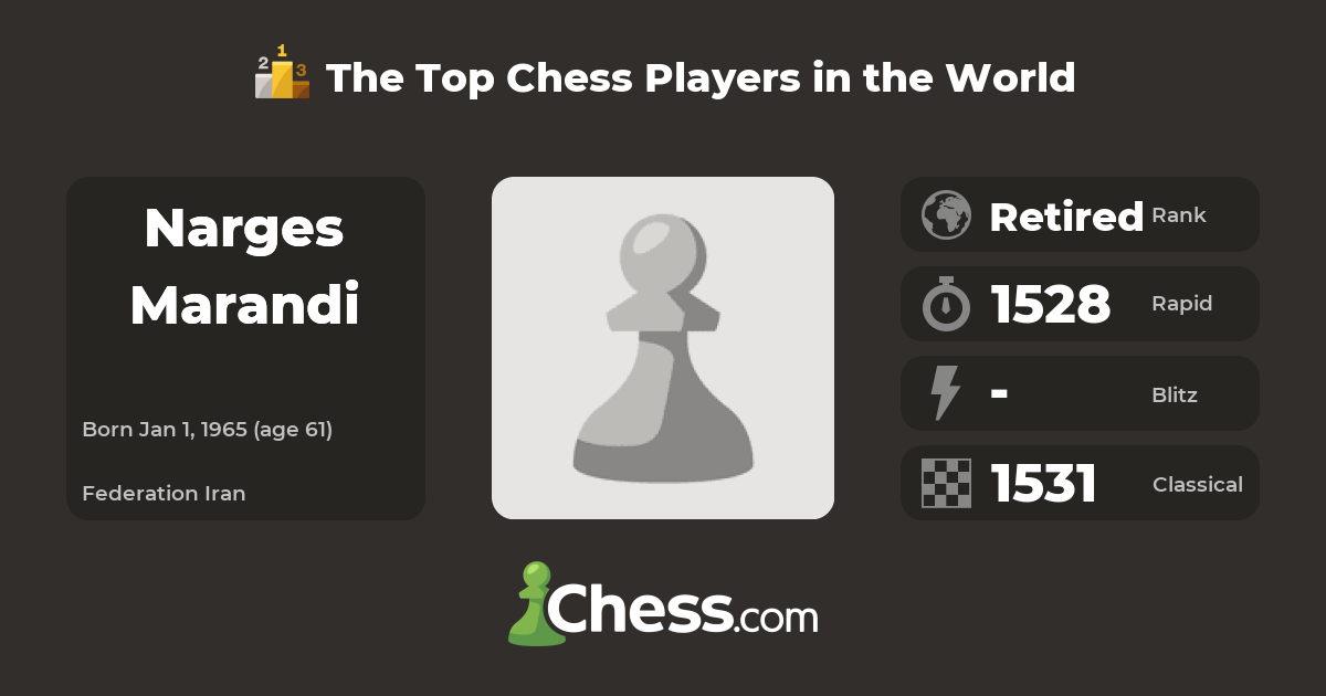Narges Marandi | Top Chess Players - Chess.com