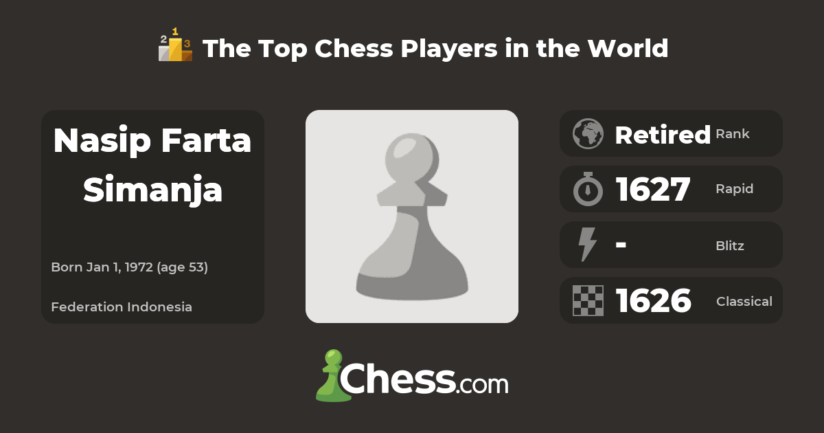 Nasip Farta Simanja | Top Chess Players - Chess.com