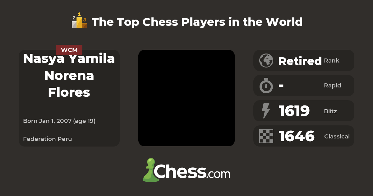 Nasya Yamila Norena Flores | Top Chess Players - Chess.com