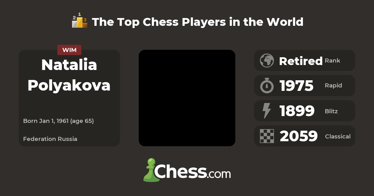 Natalia Polyakova | Top Chess Players - Chess.com