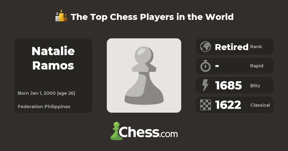 Natalie Ramos | Top Chess Players - Chess.com