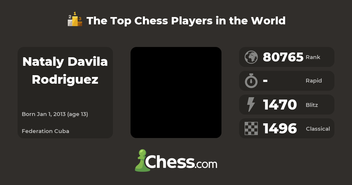 Nataly Davila Rodriguez | Top Chess Players - Chess.com