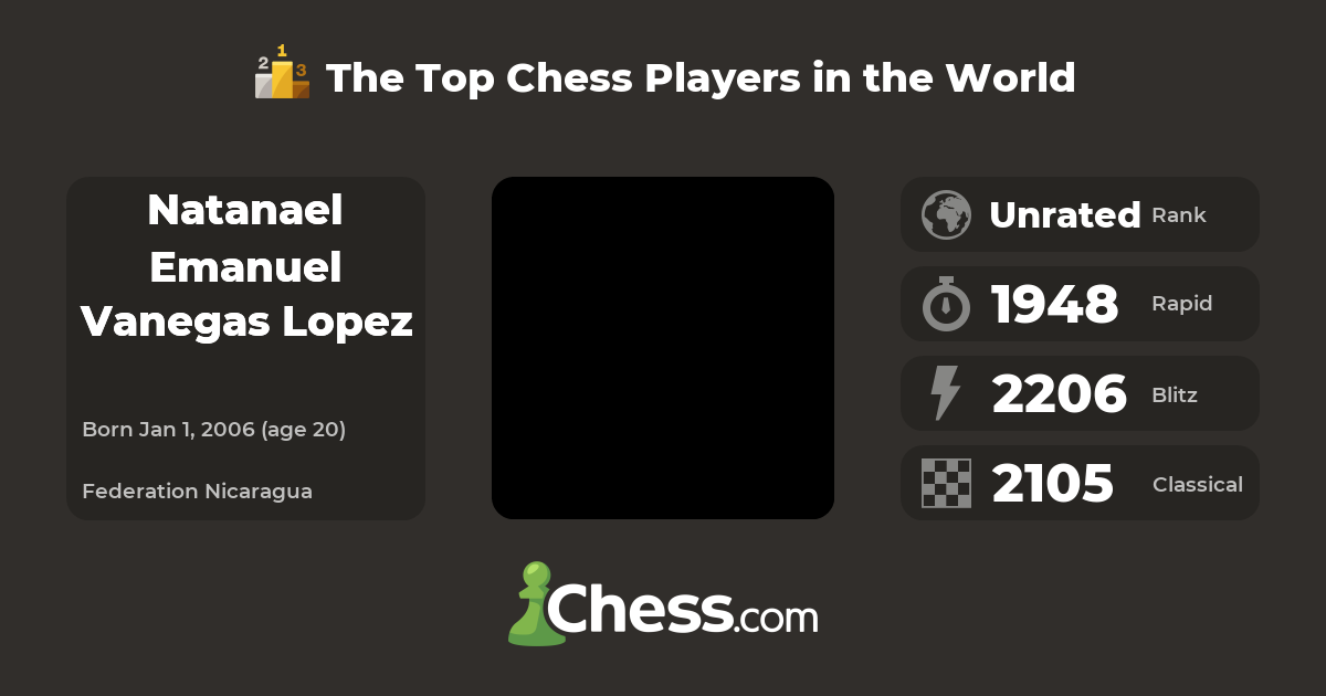 Natanael Emanuel Vanegas Lopez | Top Chess Players - Chess.com