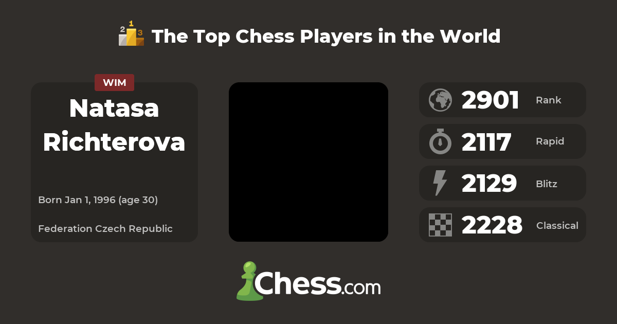 Natasa Richterova | Top Chess Players - Chess.com