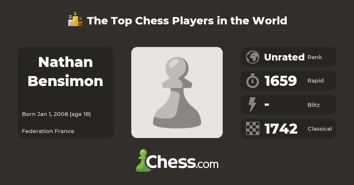 Nathan Bensimon | Top Chess Players - Chess.com