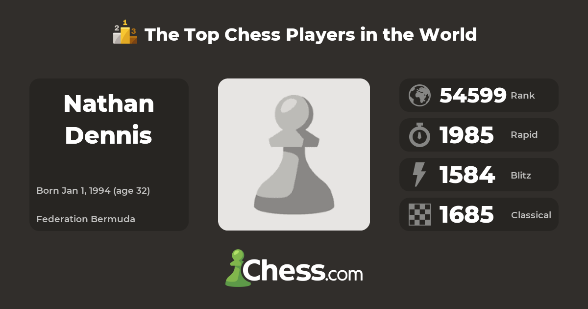 Nathan Dennis | Top Chess Players - Chess.com