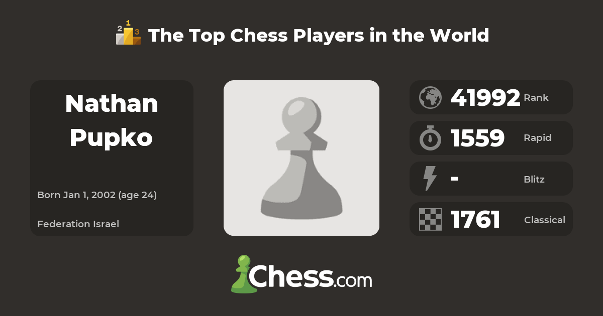 Nathan Pupko | Top Chess Players - Chess.com
